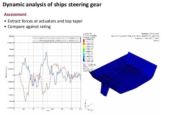 FINITE ELEMENT ANALYSIS